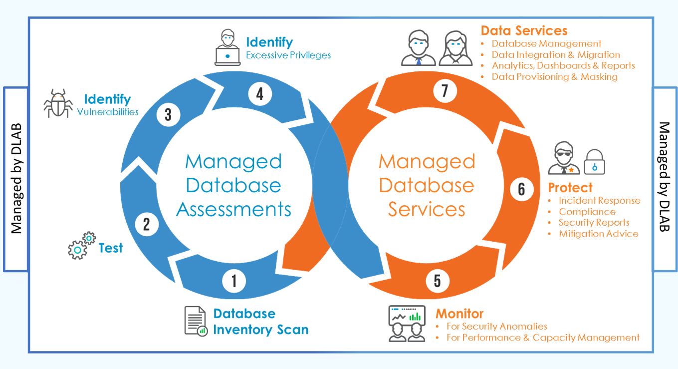 Home – DLAB Distribution | simplifying and securing data