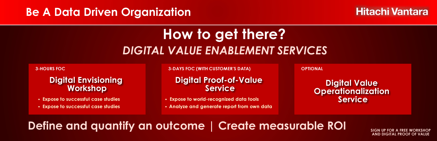 Dlab Distribution Simplifying And Securing Data Simplifying And 0283