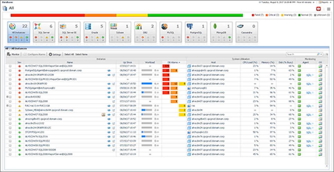 Infrastructure And Database Performance Monitoring Dlab Distribution 6073
