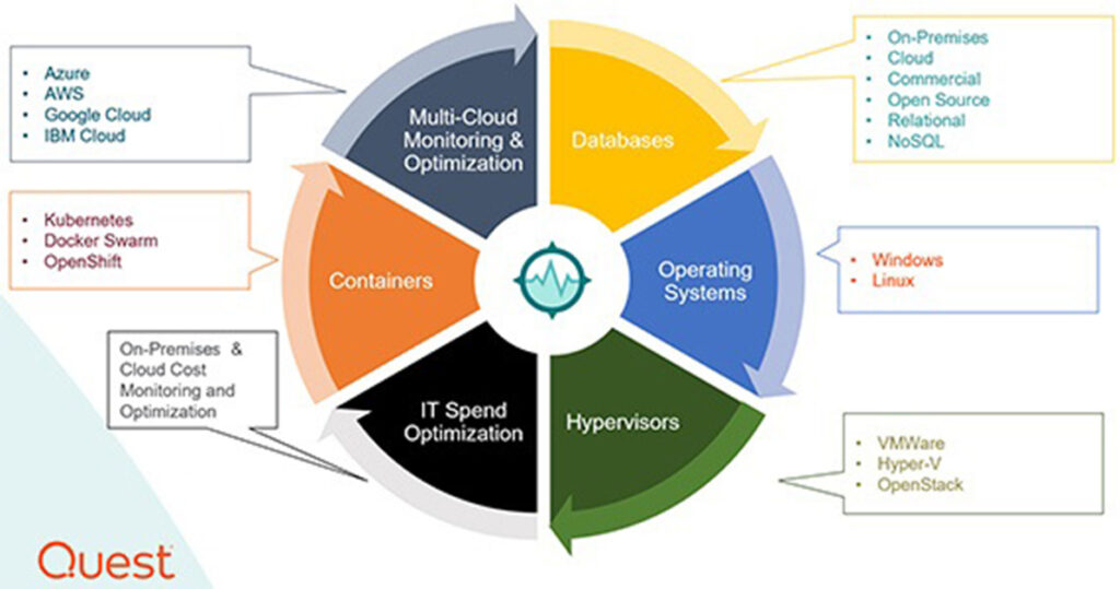 Infrastructure And Database Performance Monitoring Dlab Distribution Simplifying And Securing Data