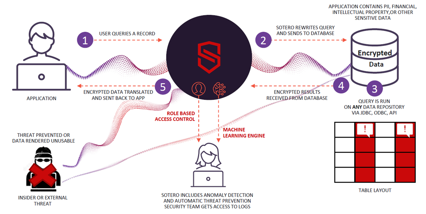 Full Lifecycle Data Encryption Dlab Distribution Simplifying And 2199